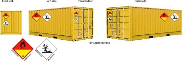 Hazard class labels - ADR and IMO - LeghornGroup India