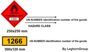 Hazard class labels - ADR and IMO - LeghornGroup India